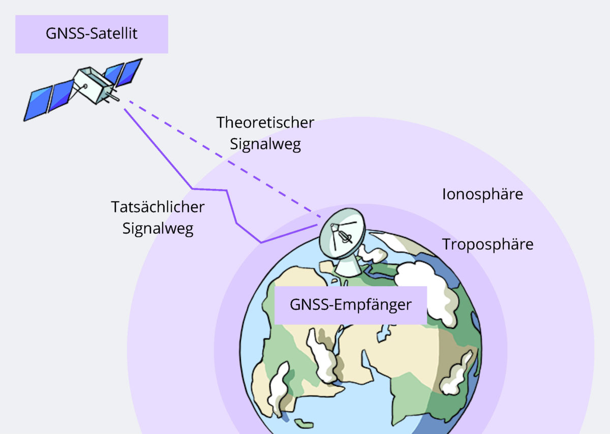 Globale Navigations-Satellitensysteme – Agripedia