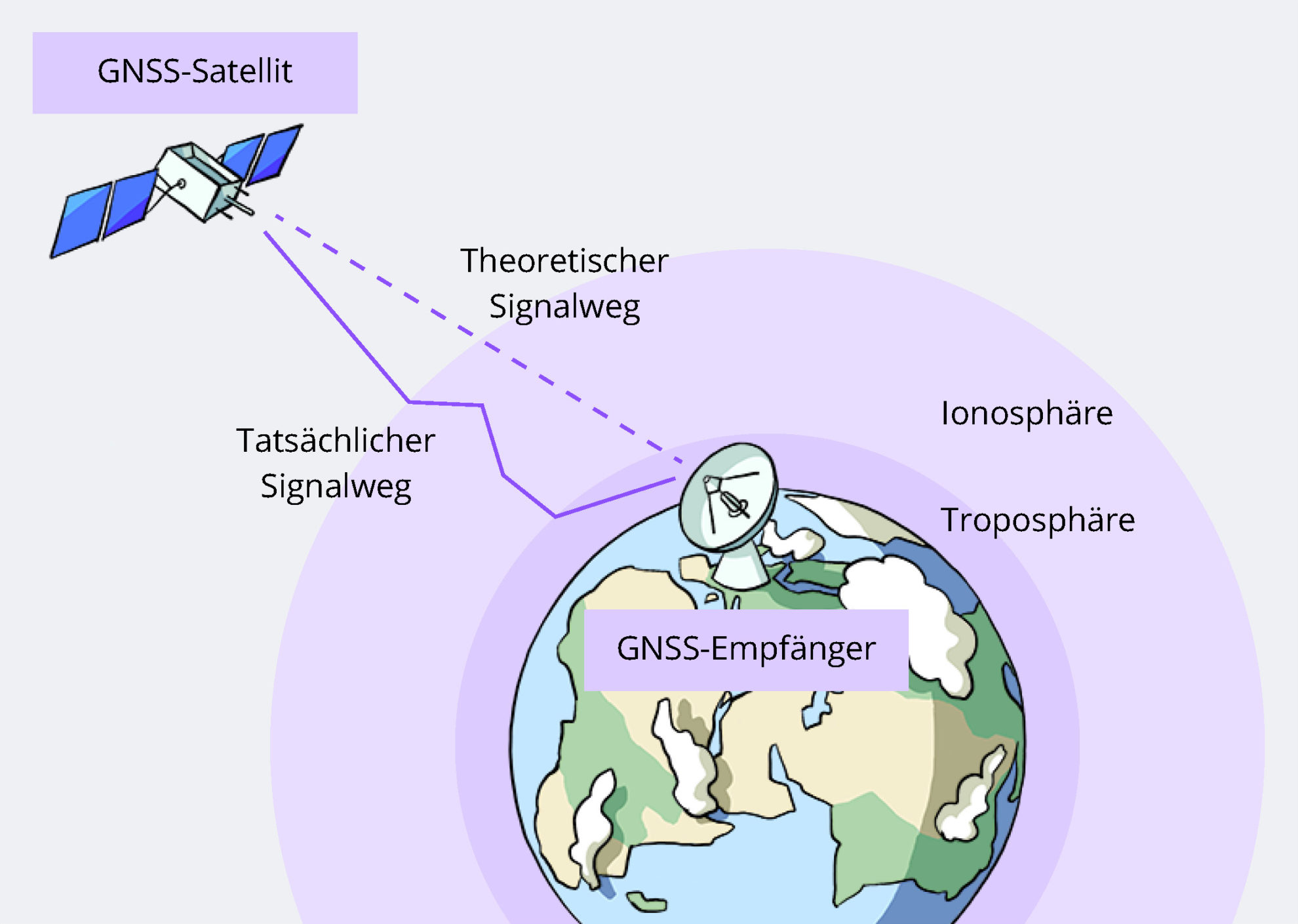 Globale Navigations-Satellitensysteme – Agripedia
